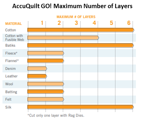 User Guide: Fabric Die Cutters - AccuQuilt | www.mybpl.org
